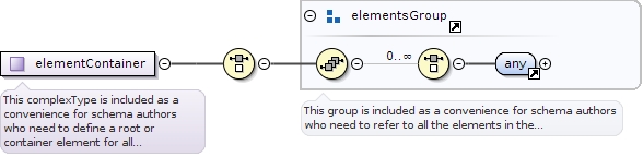 Schema documentation for namespace http://purl.org/dc/elements/1.1/